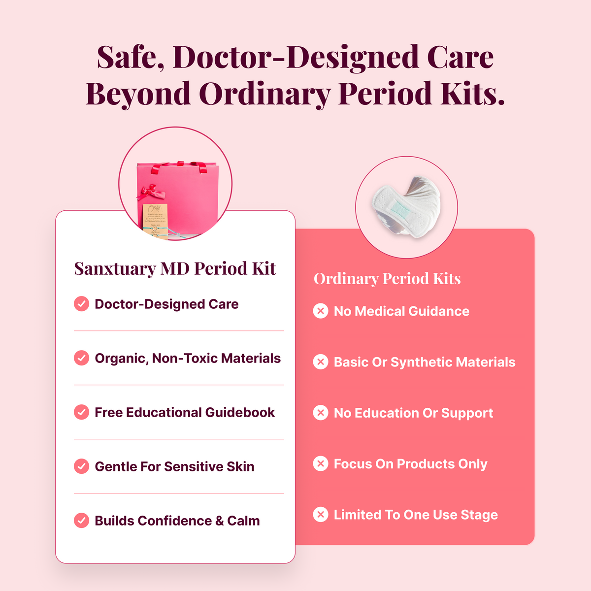 My First Period Kit and Period Panty – SANXTUARY MD